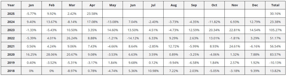 Now Available New Multi 100 Program